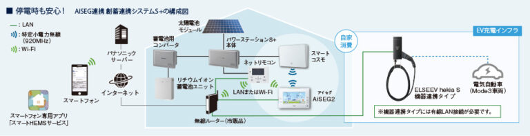 EV充電器 パナソニックDNH326 6kw 価格と特徴・工事方法・導入例を詳しく解説！